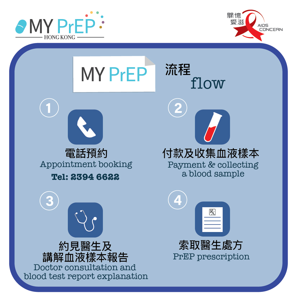 購買PrEP藥物檢查、處方及配藥| 關懷愛滋 AIDS Concern
