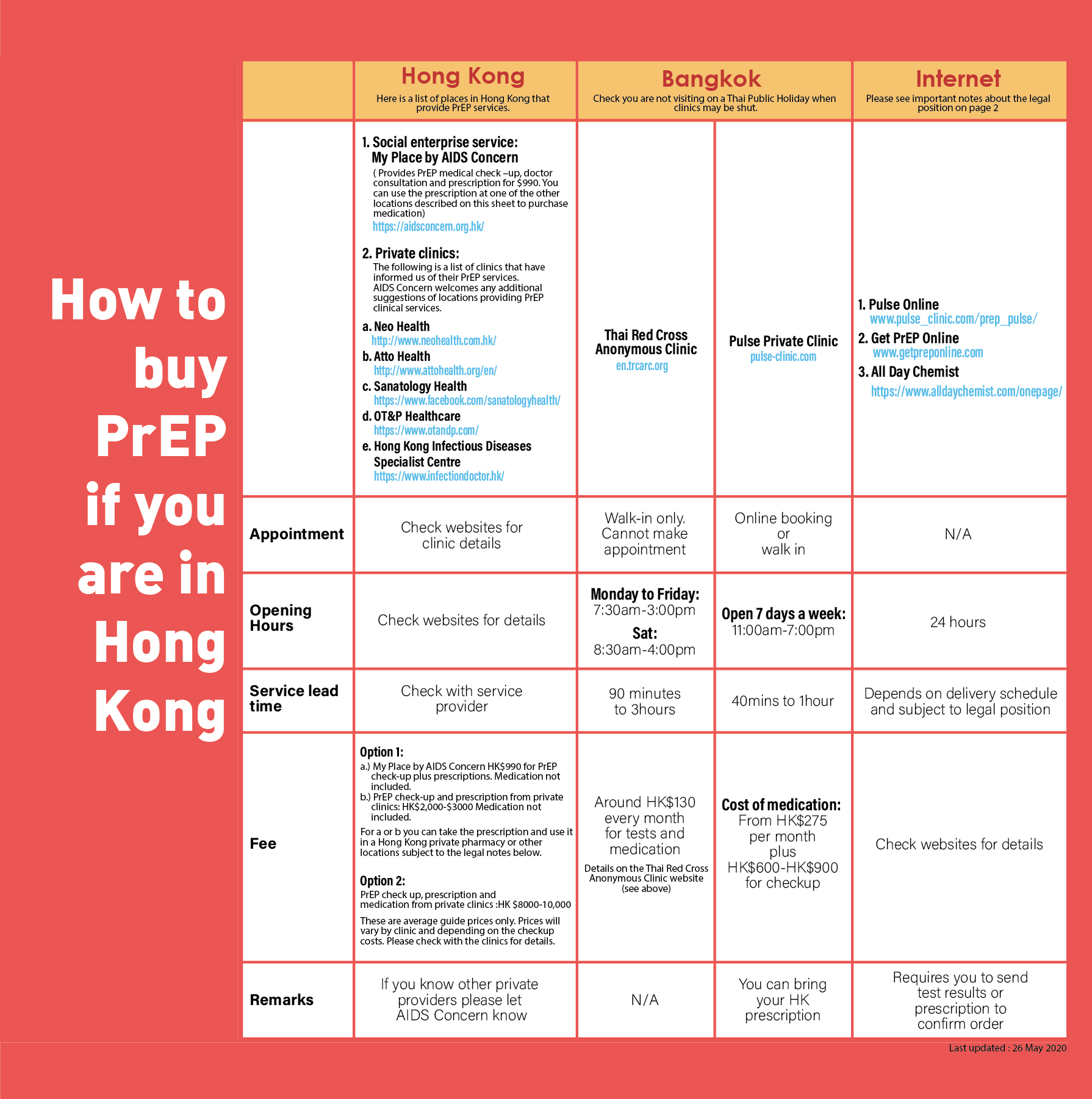 Pre-Exposure Prophylaxis (PrEP) - 關懷愛滋 AIDS Concern