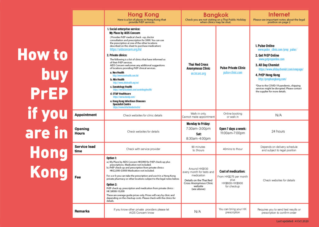 PrEP Fact Sheet - 關懷愛滋 AIDS Concern