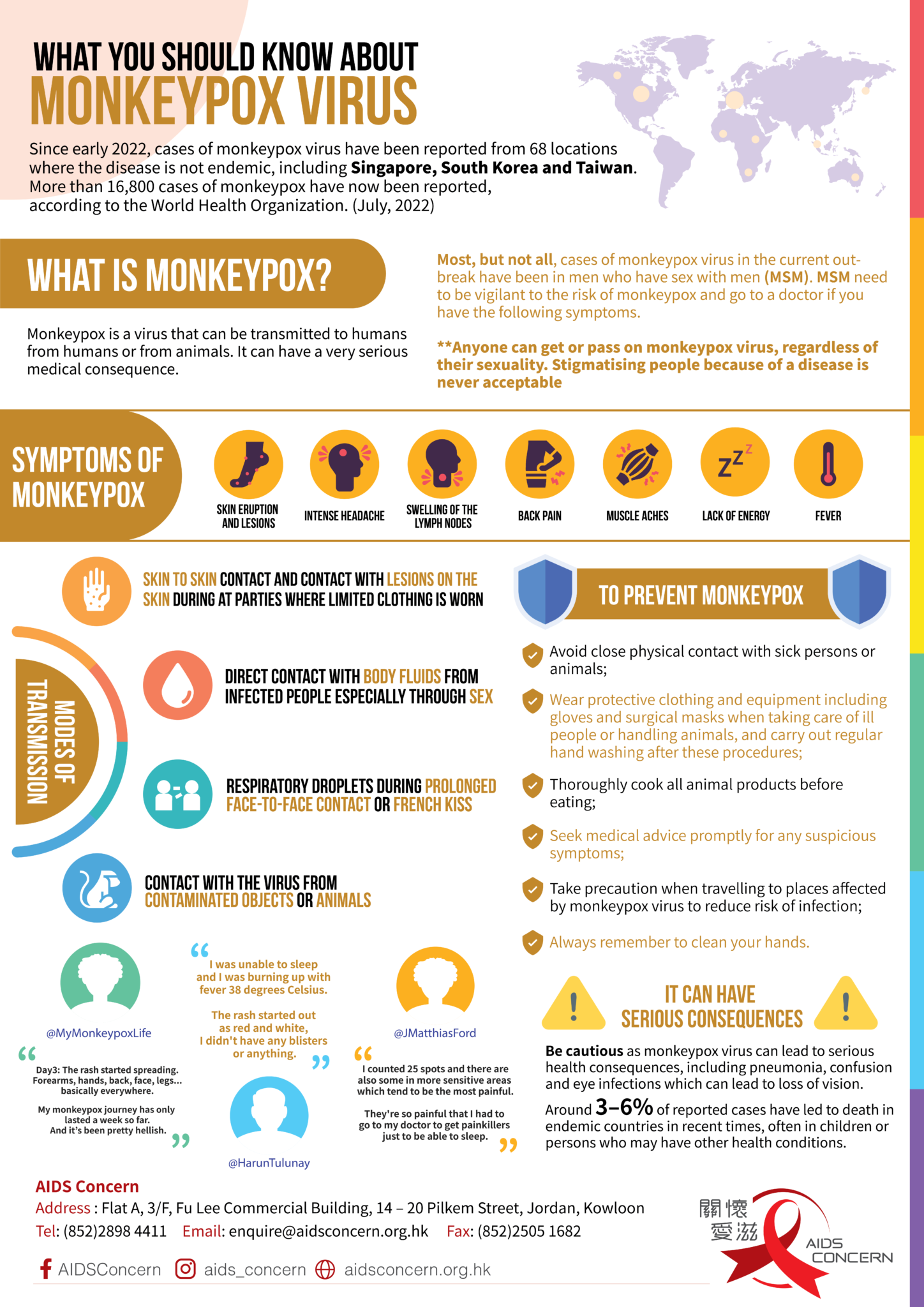 What you should know about monkeypox virus - 關懷愛滋 AIDS Concern
